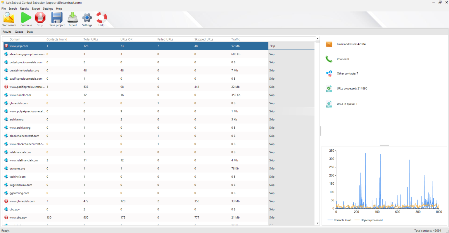 The most powerful email extractor | LetsExtract 7
